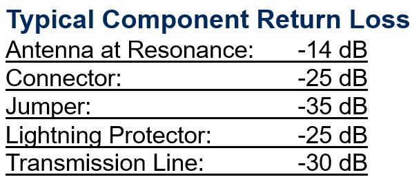 Interpreting the Distance to Fault (DTF) on a SiteHawk – Bird