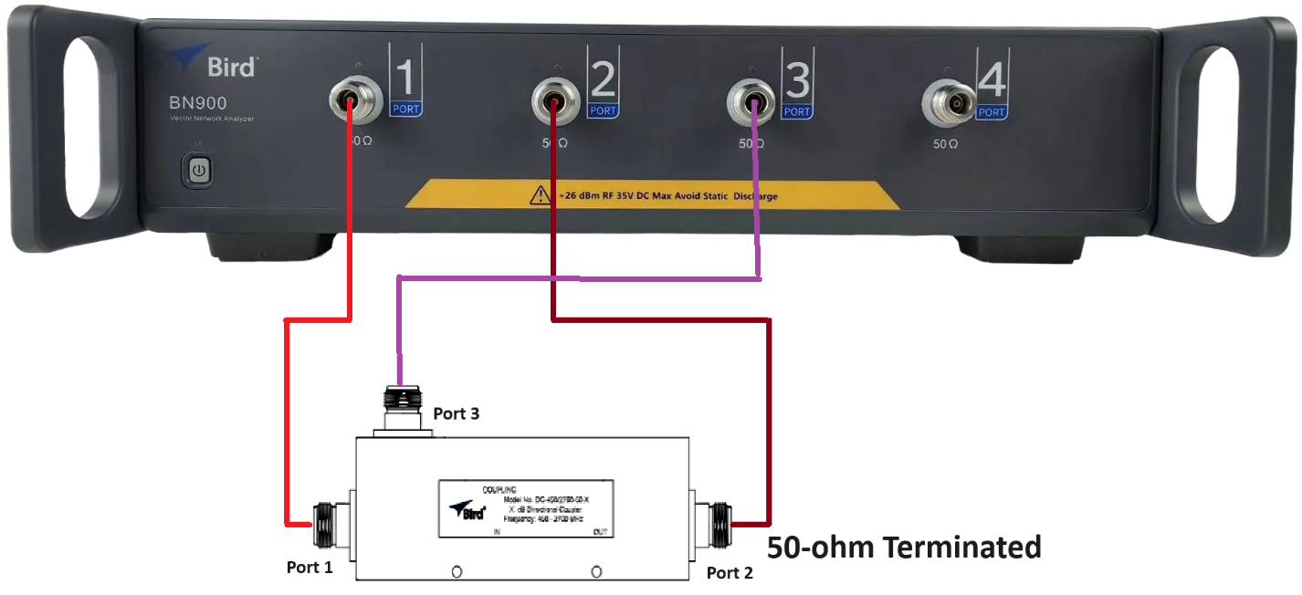 Can I test my directional coupler using a 2-port VNA instead of using a ...